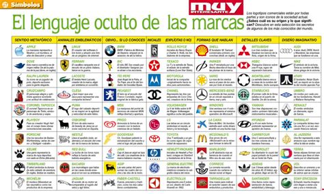 Conoce El Significado De Algunos Logos De Marcas Famosas Isopixel