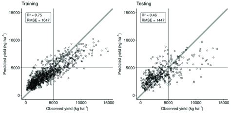 Performance Of The Predictive Gaussian Process Model Shown As