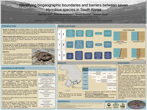 Pdf Identifying Biogeographic Boundaries And Barriers Between Seven Hynobius Species In South