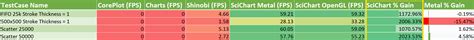 Ios Chart Performance Metal Vs Opengl Speed Comparison Scichart