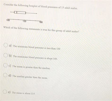 Solved Consider The Following Boxplot Of Blood Pressures Of Chegg