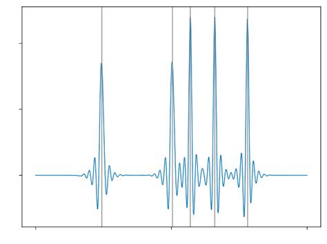 galerkin projection of delta functions · issue 48 · jipolanco bsplinekit jl · github
