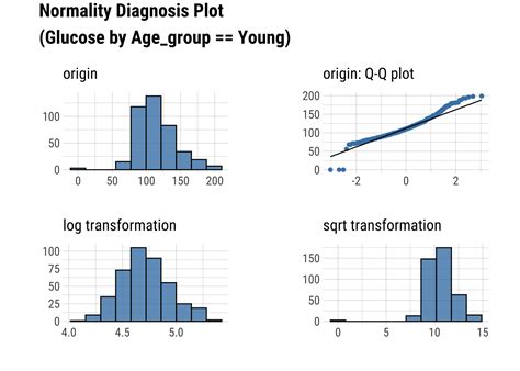 Exploratory Data Analysis In R Book Transforming Like A Data Transformer