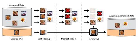 Meta Ais Another Revolutionary Large Scale Model Dinov2 For Image