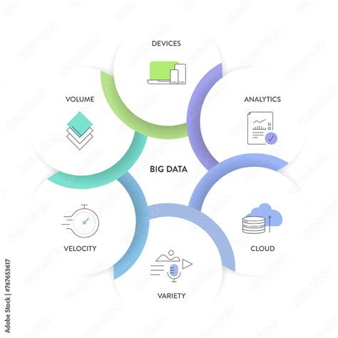 Big Data Analytic Strategy Infographic Diagram Chart Illustration