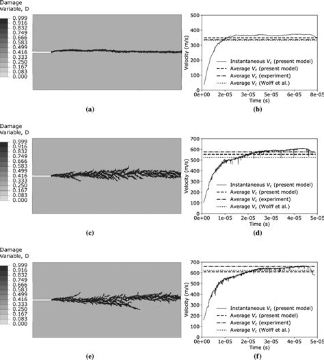 Fracture Pattern And Leading Crack Velocity Download Scientific Diagram