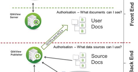 QlikView Architecture
