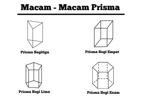 Rumus Volume Prisma Segiempat Cara Mudah Menghitung Luas Dan Volume Prisma Prisma Segi Lima