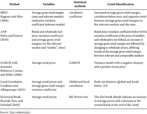 Summary Of Each Method Applied Download Scientific Diagram