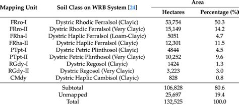 Accounting For Mapped And Unmapped Areas Wrb World Reference Base 24 Download Scientific