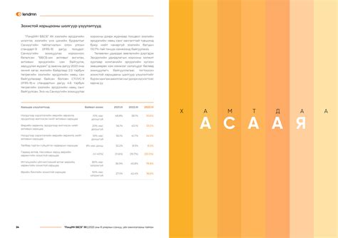 “ЛэндМН ББСБ” ХК ийн 2023 оны Iii улирлын санхүү үйл ажиллагааны тайлан