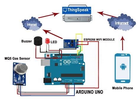 Gas Sensor With Esp Can T Connect To Wifi Programming Arduino Forum
