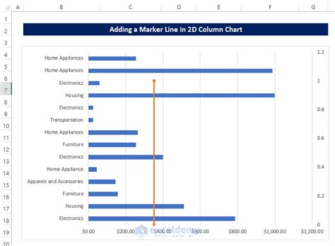 How To Add A Marker Line In An Excel Graph 3 Suitable Examples
