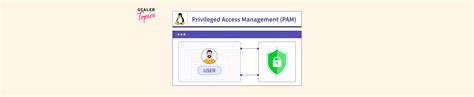 What Is Privileged Access Management Pam In Linux Scaler Topics
