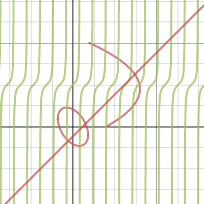 Rotating Ellipse Desmos