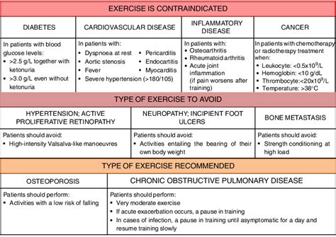 Special Precautions Needed In The Prescription Of Exercise At Old Age Download Scientific