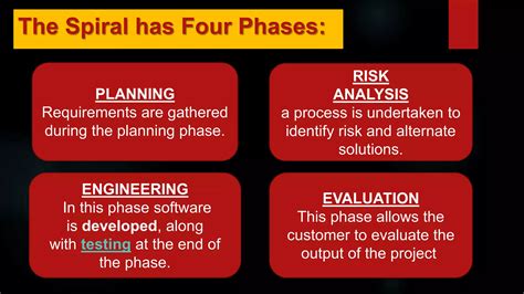 Software Engineering Spiral Model Pptx