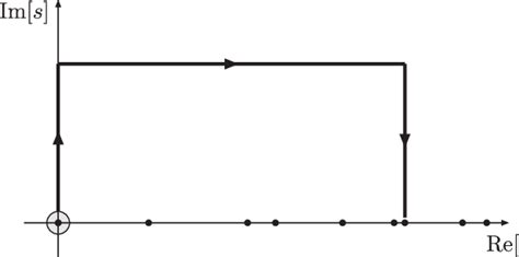 contour for evaluation of self energy master integrals by using their