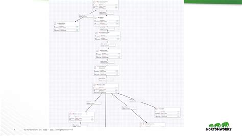 Apache Nifi Ingesting Enterprise Data At Scale Ppt