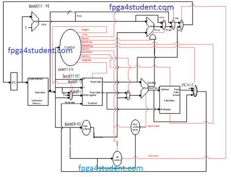 Datapath In Cpu Emily Has Pena