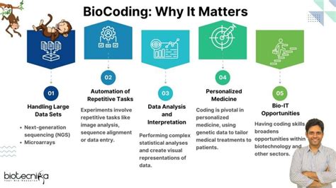 Biocoders Biotechtraining Bioinformatics Codingforbiologists