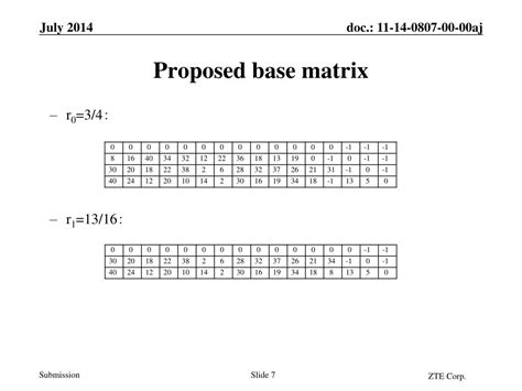 Ppt Ldpc Coding For 45ghz Powerpoint Presentation Free Download Id 2880228