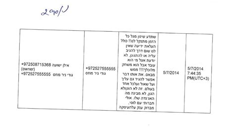 אלי ציפורי On Twitter 🔴 גודי ניר מוזס כותבת בזמנו לאילן ישועה היי מותק בוואלה לא מפסיקים