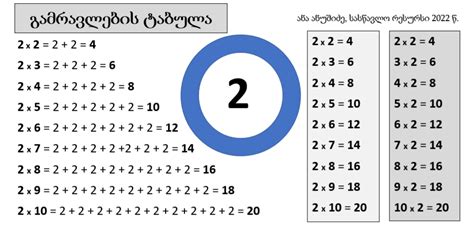 განათლებისთვის ვისწავლოთ გამრავლების ტაბულა ეფექტიანად