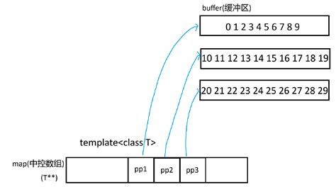 【语法】c的stack和queuequeue语法c Csdn博客