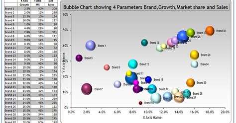Learning Contributing And Developing Make Business Sense With Bubble Charts