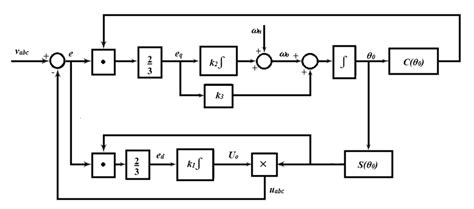 8 Shows The Block Diagram Of A Three Phase Enhanced Pll 3epll There Download Scientific