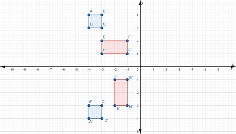 on graph paper draw x and y axes and draw two shapes that quizlet
