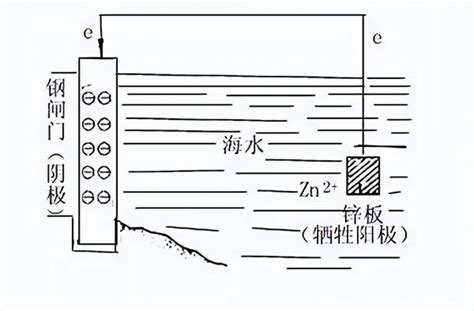 阴极保护技术简介 知乎