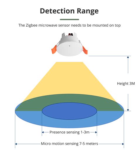 Zemismart Tuya Zigbee Smart Human Presence Detector Millimeter Wave Radar PIR Ceiling Sensor For