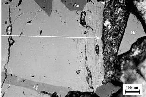 A Zoned Mg Fe Olivine Calcian Fayalite Grain With Rim Of Download