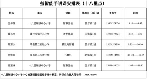 益趣盎然智享童年第三协作区县益智教学能手评选活动纪实 课堂 阶段 经历