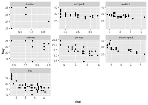r how to keep scales free with limiting scale y sqrt in ggplot2