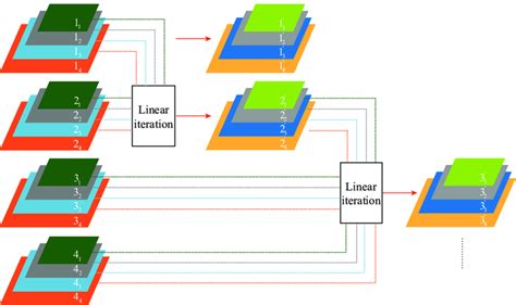 The Diagram Of The Feature Map Fusion Download Scientific Diagram