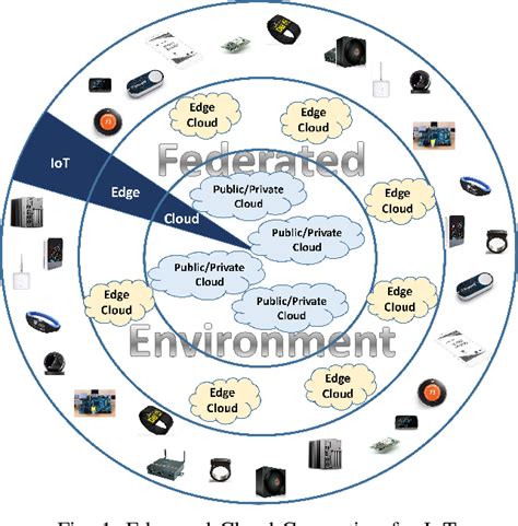 Figure 1 From Osmotic Computing A New Paradigm For Edgecloud Integration Semantic Scholar