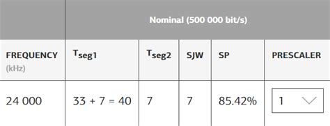 Solved Stm32h750xbhx Canfd Callback Problem Stmicroelectronics Community