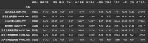 三葉草之家 Python台股ETF爬蟲