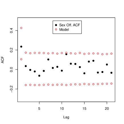 Acceptance Envelope For The Autocorrelation Function For The Sex Download Scientific Diagram