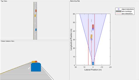 Model Vision Sensor Detections