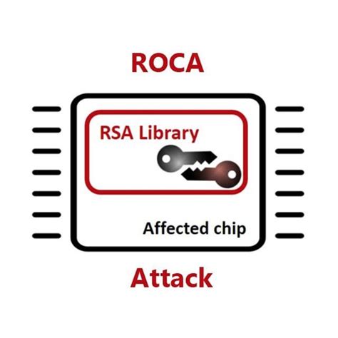 The Roca Attack Delivers Private Rsa Keys From The Tpm To Attackers Ridnt