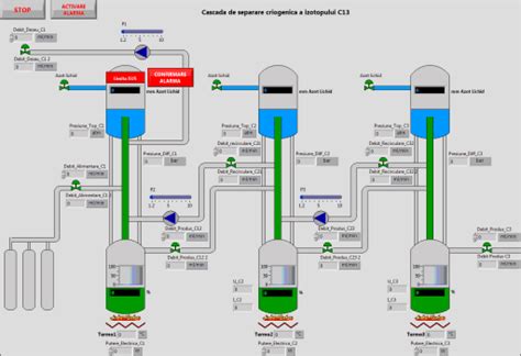 Figure1 A Schematic Diagram Of The Isotopic Separation Cascade B Download Scientific