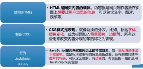 Html基础 Csdn博客 Html基础 Csdn博客