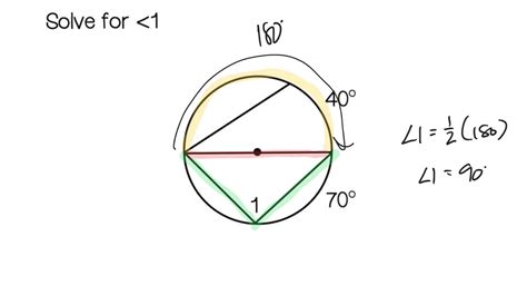 Inscribed Angles Youtube