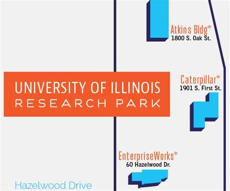 Uirp Map Make It Champaign Urbana