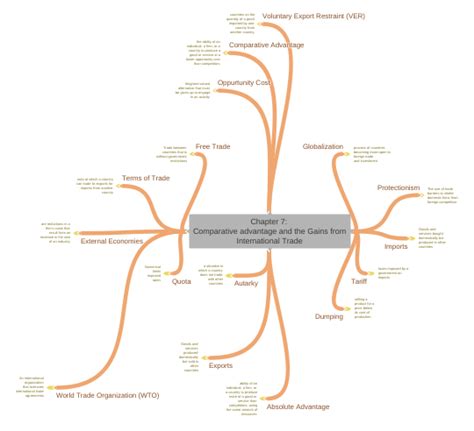 Chapter 7 Comparative Advantage And The Gains From International Trade