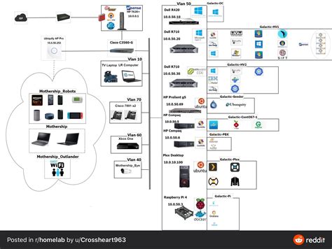 Computer Hardware Diagram